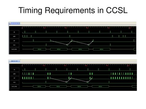 Ppt Uml Marte Time Model For Spirit Ip Xact Powerpoint Presentation