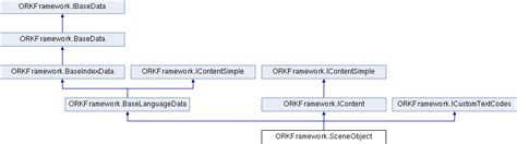 Ork Framework Orkframeworksceneobject Class Reference