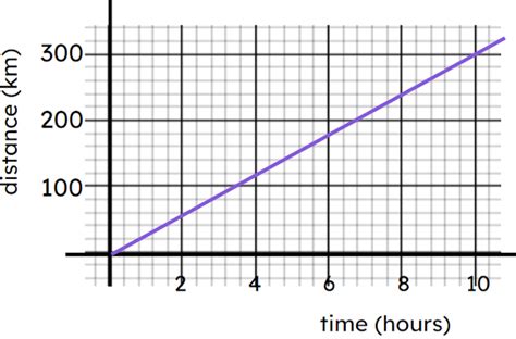 Checking And Securing Understanding Of Reading From Context Based Graphs Foundation Ks4 Y11