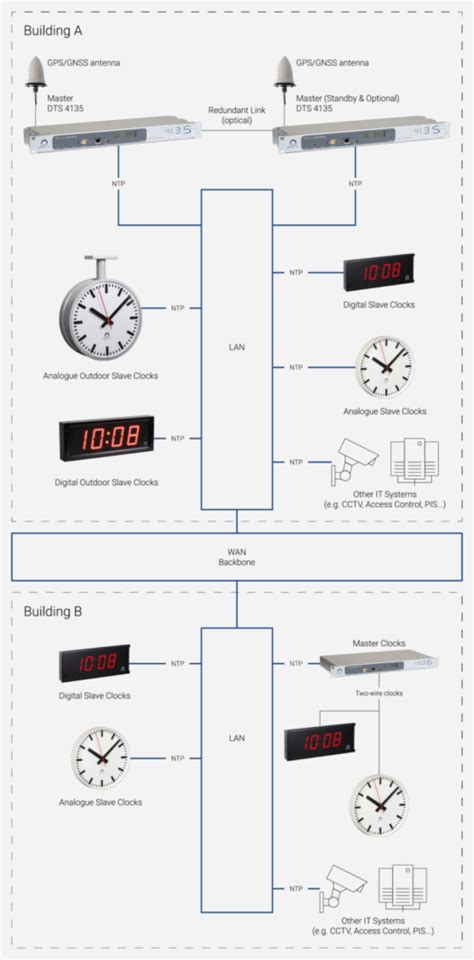 Public Administrations Mobatime