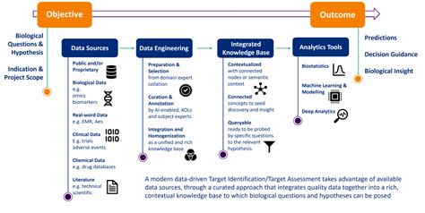 Ai Driven Target Identification And Validation