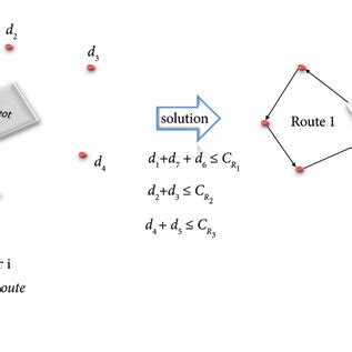 Capacitated Vehicle Routing Problem Download Scientific Diagram