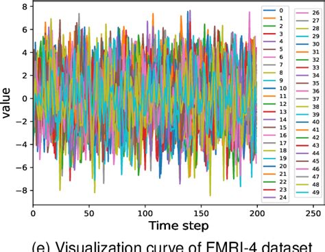 Figure 11 From Dynamic Causal Explanation Based Diffusion Variational