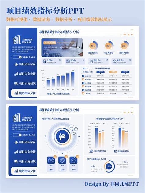 项目绩效指标分析ppt，让汇报更有说服力！ 小红书 花瓣网