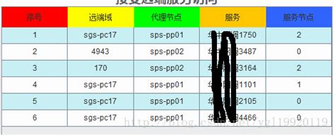 Jtable设置表头背景色jtable设置标题颜色 Csdn博客