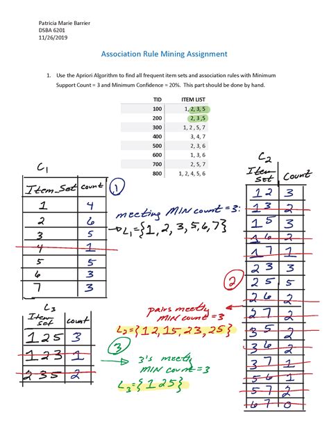 Supervised And Unsupervised Learning Supported With R Coding Pmb