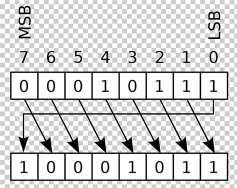 Carry Flag Bitwise Operation Logical Shift Binary Number Png Clipart