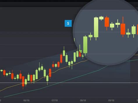 ℹ la guía completa de metatrader 4