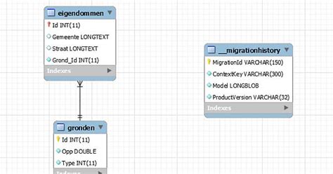 Fluent Api Problem Album On Imgur