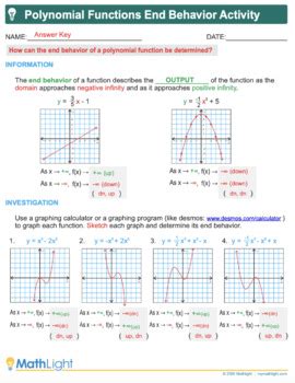 Polynomial Functions End Behavior Investigation Algebra 2 Activity W Video