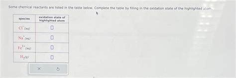 Solved Some chemical reactants are listed in the table | Chegg.com