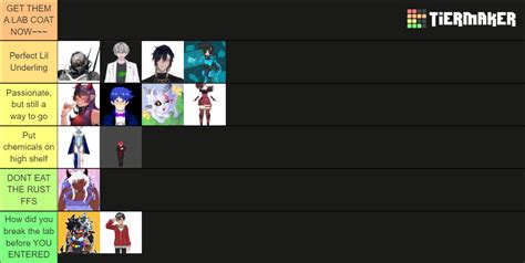 Best Lab Assistant Tier List Community Rankings Tiermaker