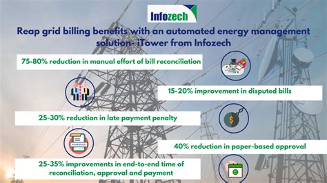 Grid Billing Simplified With Smart Grid Energy Management Infozech