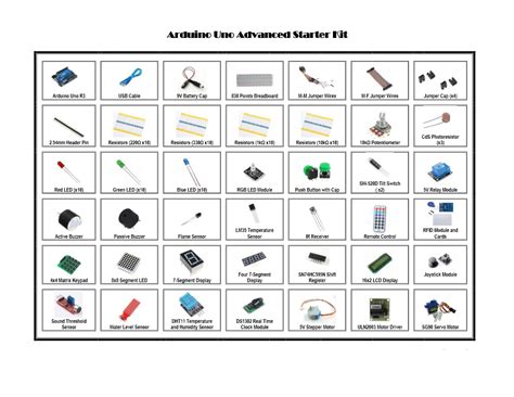 Kuchen Backofen Arduino Uno R3 Symbol