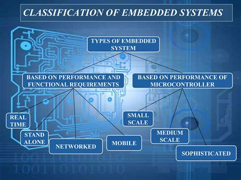 Ppt On Embedded Systems Pptx