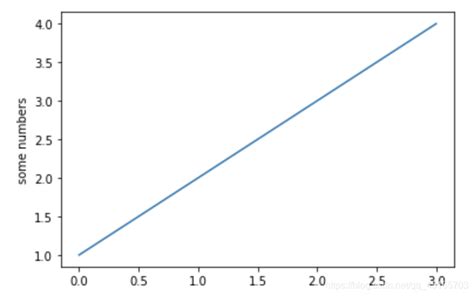 python经典画图模版：散点图、平滑曲线图、分段曲线图、雷达图 python matplot根据一维散点绘制分布曲线 csdn博客
