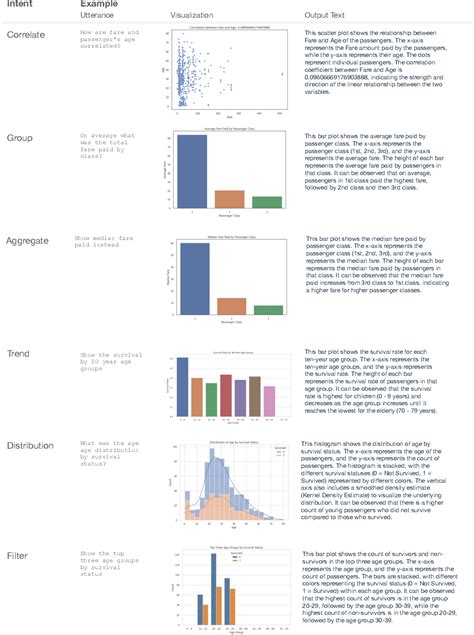 Figure 1 From Conversational Ai Threads For Visualizing Multidimensional Datasets Semantic Scholar