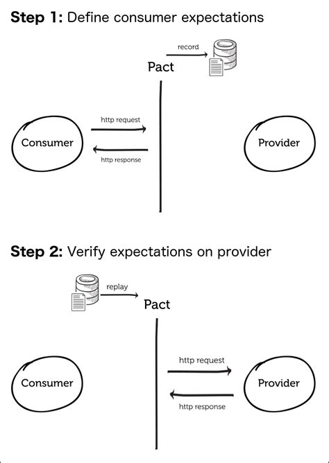 Low Risk Monolith To Microservice Evolution Part Iii Java Code Geeks