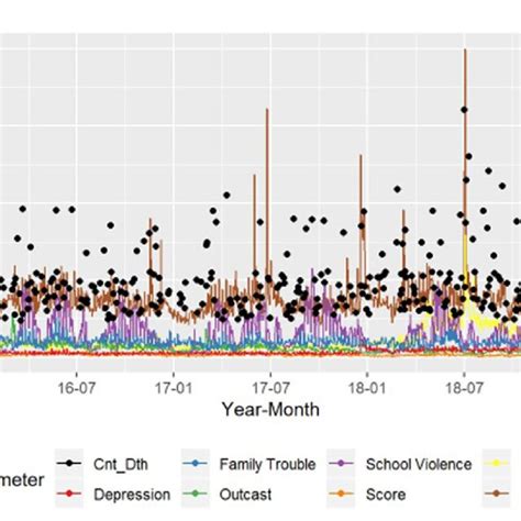correlation analysis between search terms download scientific diagram