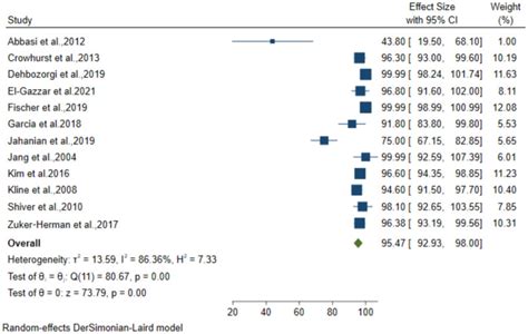 Deep Venous Thrombosis Dvt Diagnostics Gleaning Insights From Point