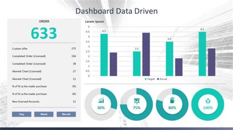 Create Data Dashboards Graphs And Visualisations By Ramesh 91 Fiverr