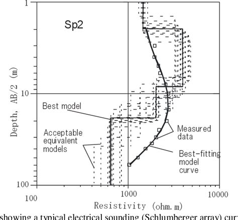 Figure 1 From Mapping Of Subsurface Karst Structure With Gamma Ray And Electrical Resistivity