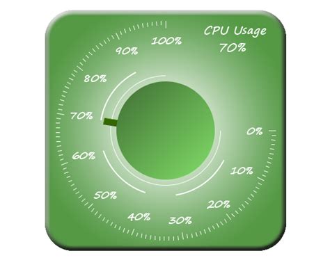 cpu usage analytics and data integration platform quadbase