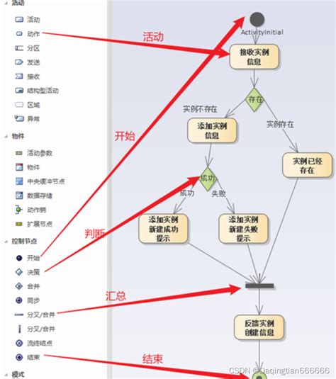 使用ea画活动图、用例图、及序列图 ea活动图怎么创建 csdn博客