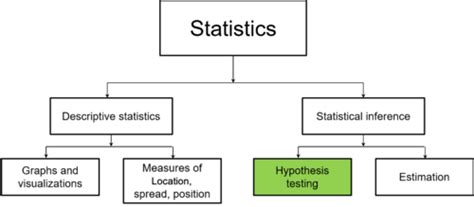 Biostats Quiz 3 Flashcards Quizlet