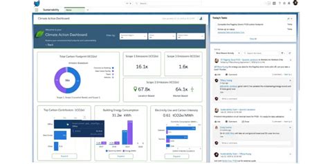 Net Zero Cloud By Salesforce Pricing Tools Pros And Cons
