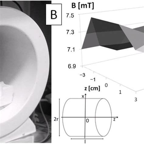 Chemical Reaction Of Reducing Sugar Estimation By Dns Method