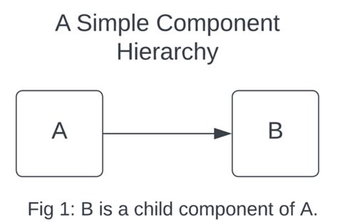 Passing Data To Any Angular Component On Router Navigation Dont
