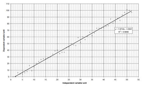 How To Make Nicer Graphs In Microsoft Excel