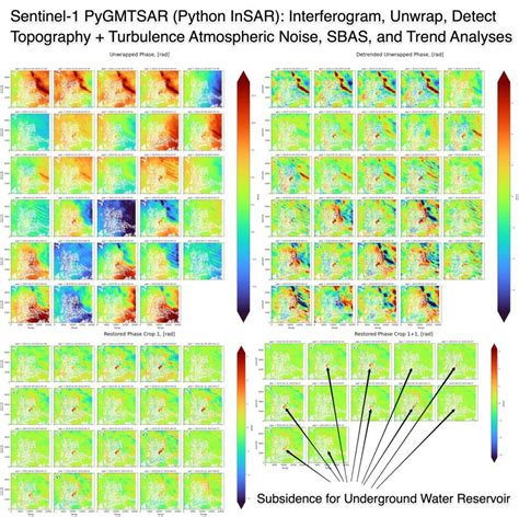 Alexey Pechnikov On Linkedin Sentinel 1 Pygmtsar Python Insar