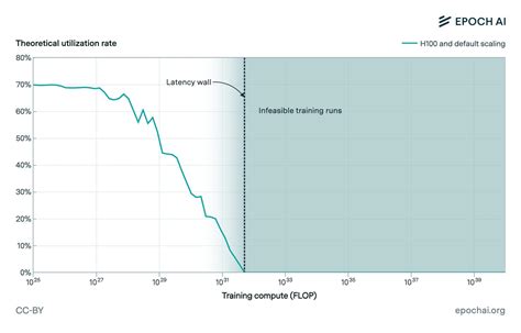 Ai Text Data Training And Other Scaling Problems And Limits