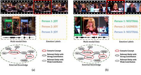 Figure 1 From Counterfactual Scenario Relevant Knowledge Enriched Multi Modal Emotion Reasoning