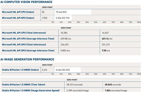 Ai Inference Benchmarks Maximum Pc April 2025