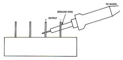 Output Ripple Figure