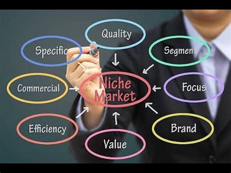 Using Niche Marketing Niche Market Examples How To Do Niche