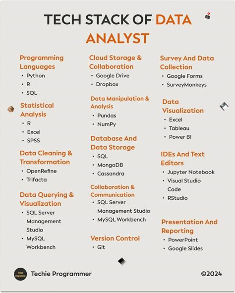 Tech Stack Of Data Analyst