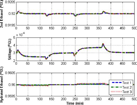 Figure 3 From A Flexible Low Cost Embedded System For Model Predictive Control Of Industrial