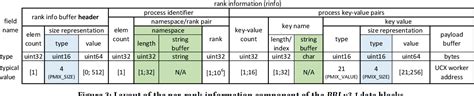figure 3 from a performance analysis and optimization of pmix based hpc