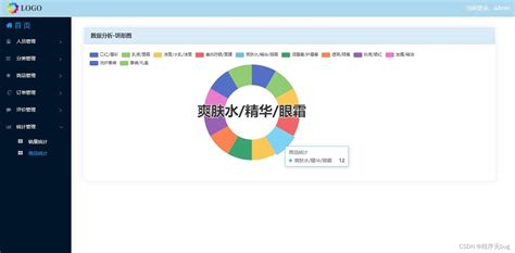 【计算机毕业设计】化妆品网站的设计与实现以“化妆品购物”为主题设计一个网站的首页和链接页 Csdn博客 【计算机毕业设计】化妆品网站的设计与实现以“化妆品购物”为主题设计一个网站的首页和链接页 Csdn博客