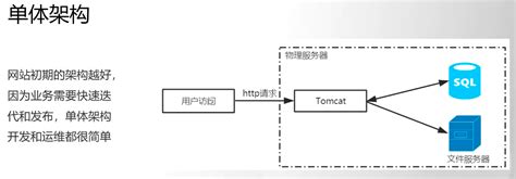 Java架构的演变介绍 莫名字 博客园