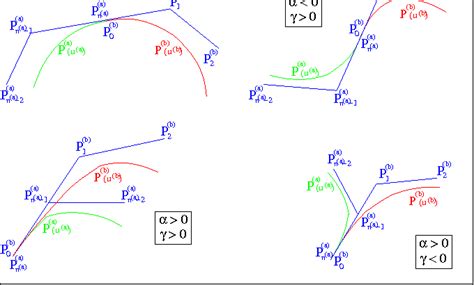Figure 1 From Statisti Al Shape Model Of Variability And Spatial