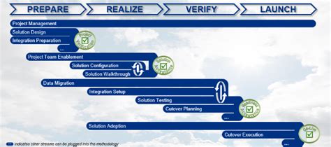 Role Of Successfactors Consultant Key Points For Sap Community Role Of Successfactors Consultant Key Points For Sap Community