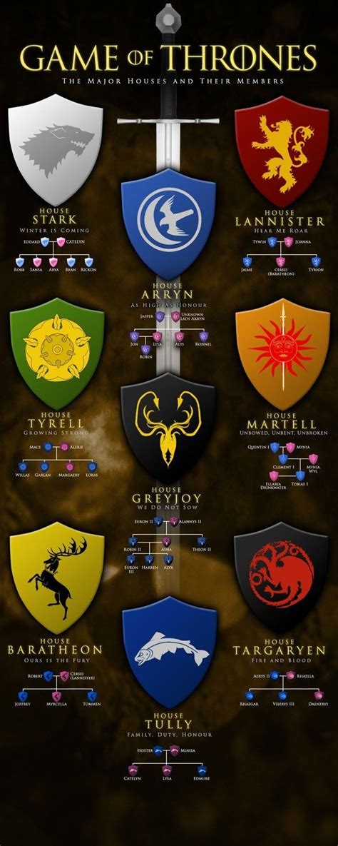 Game Of Thrones Tv Winter Is Coming Game Of Thones