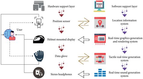 architecture diagram of virtual environment download scientific diagram