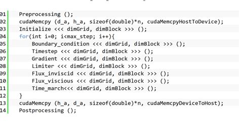 Figure 1 From Development Of Gpu Based Parallel Cfd Solver For Unstructured Meshes Semantic