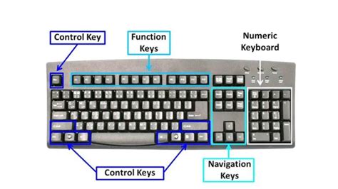 A Definitive Manual For Keyboard Keys Names 2024 Big Usa Newz